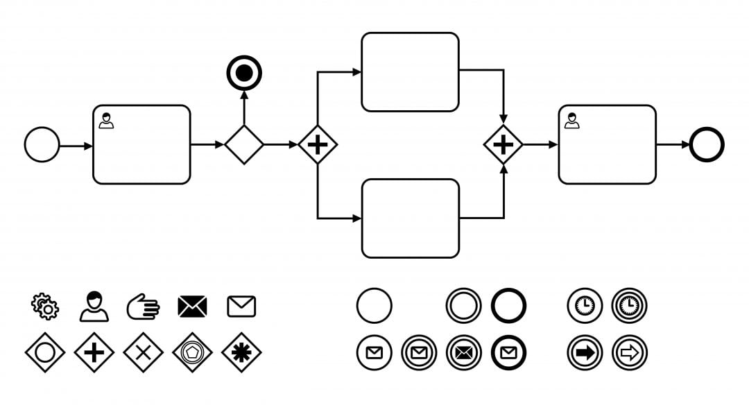 O que é BPM, BPMN e BPMS? Entenda definitivamente.