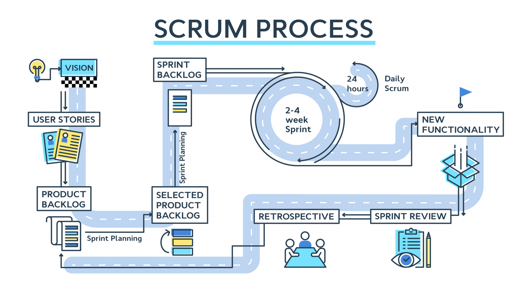 Scrum: O que é, como funciona e como aplicar? - Holmes